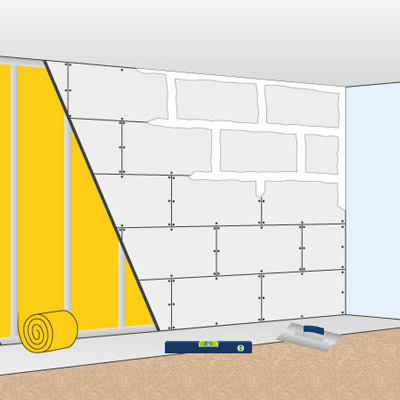 Der Aufbau einer Trockenbauwand | BENZ24